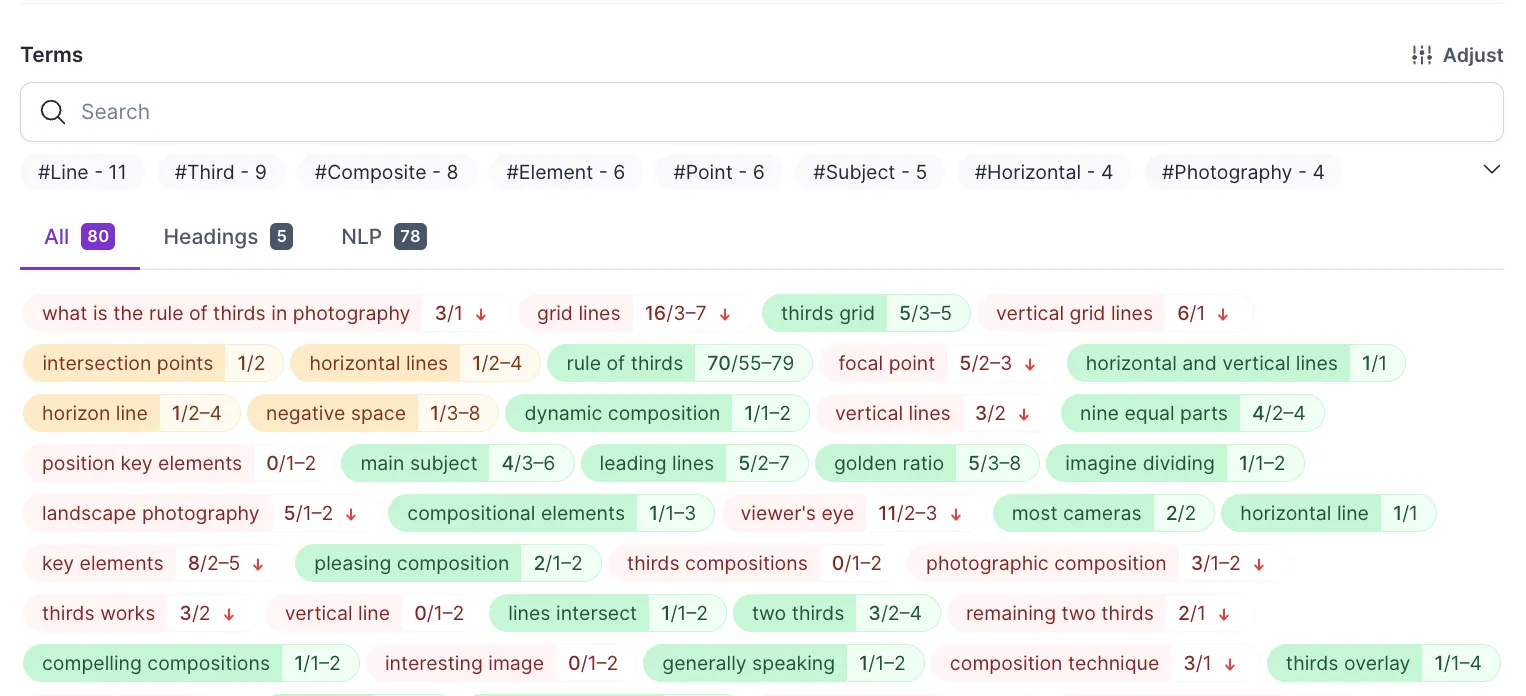What Is Website Content Writing? Explained with 17 Tips